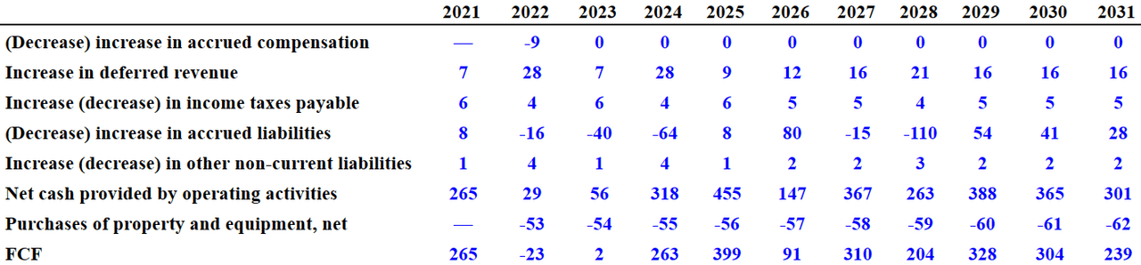 Masimo: Healthcare Data Analysis And Not Expensive (NASDAQ:MASI ...