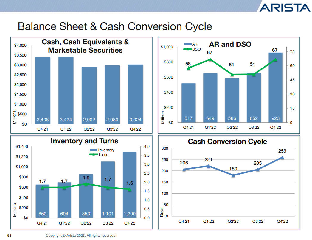 Arista Networks (ANET) Stock: Unlocking Unparalleled Growth Drivers ...