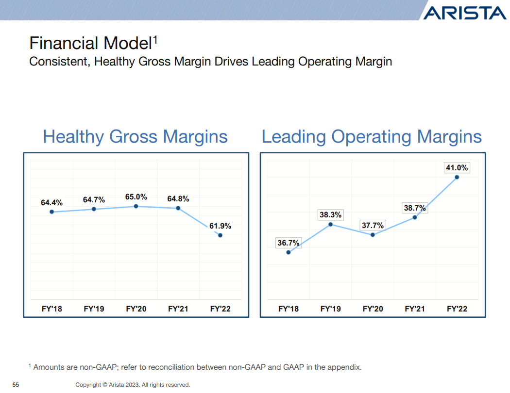 Arista Networks (ANET) Stock: Unlocking Unparalleled Growth Drivers ...