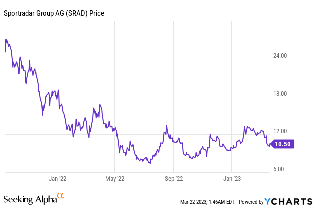 Sportsradar Stock: A Compelling Opportunity (NASDAQ:SRAD) | Seeking Alpha