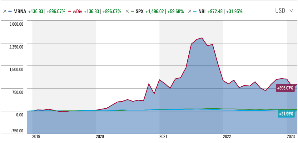 Moderna Stock: Great Value For Money Right Now (NASDAQ:MRNA) | Seeking ...