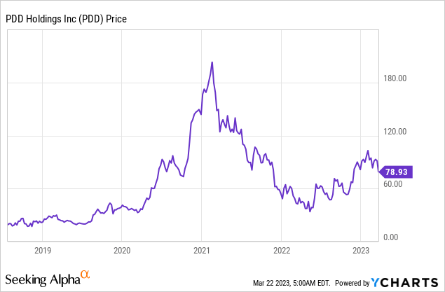 PDD Holdings: Outstanding Execution, E-Commerce Disruptor (NASDAQ:PDD ...