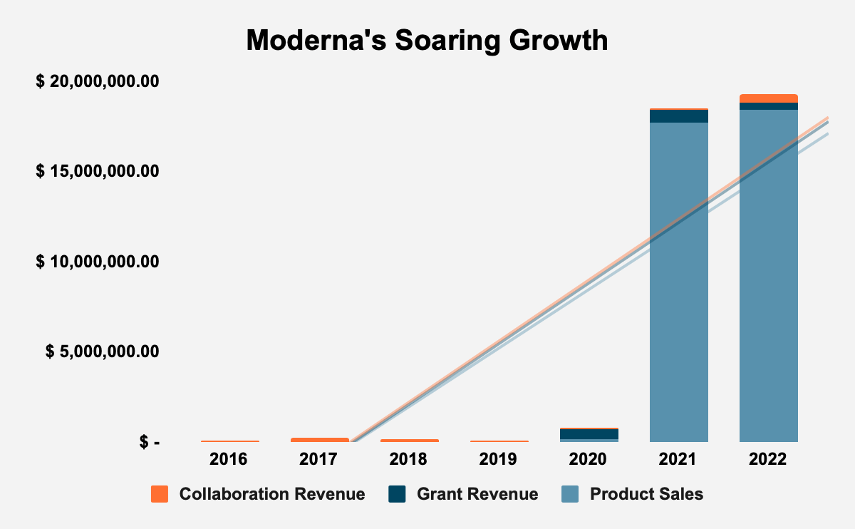 Moderna Stock: Great Value For Money Right Now (NASDAQ:MRNA) | Seeking ...