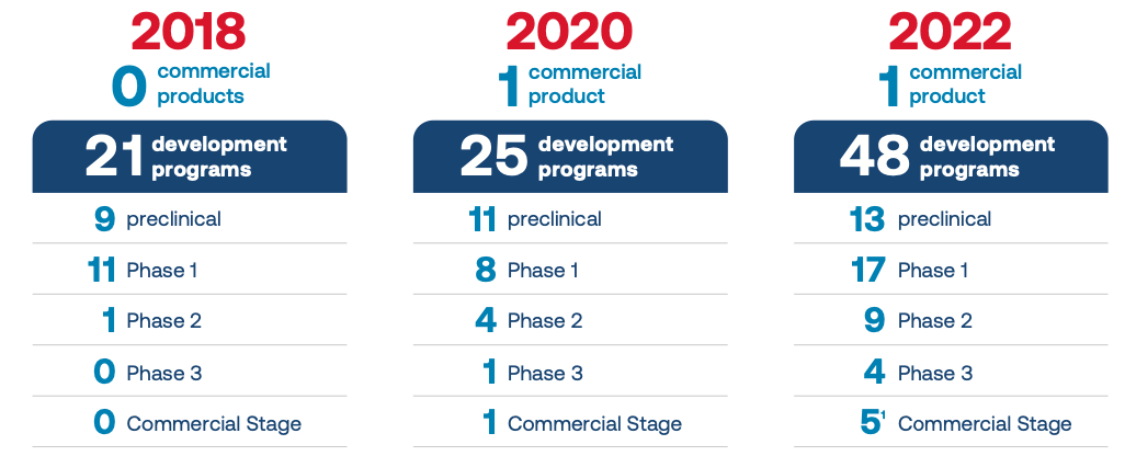 Moderna Stock: Great Value For Money Right Now (NASDAQ:MRNA) | Seeking ...