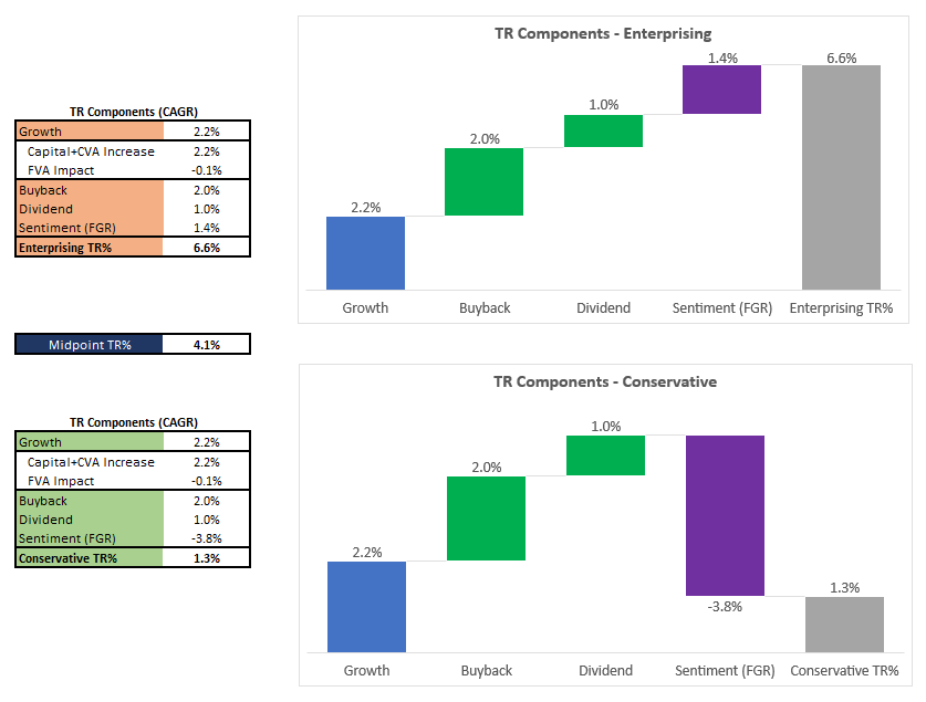 Grainger Case Study: The Anatomy Of 30% Annual Returns (NYSE:GWW ...