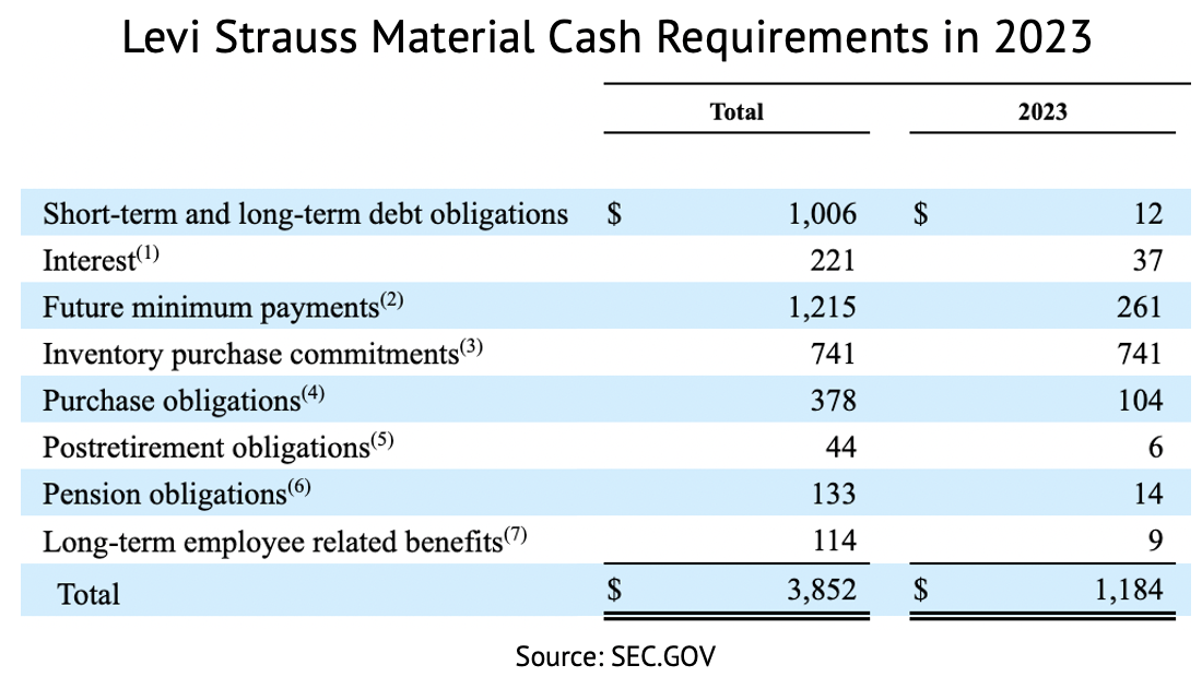 Levi Strauss: Lower Valuation Required (NYSE:LEVI) | Seeking Alpha