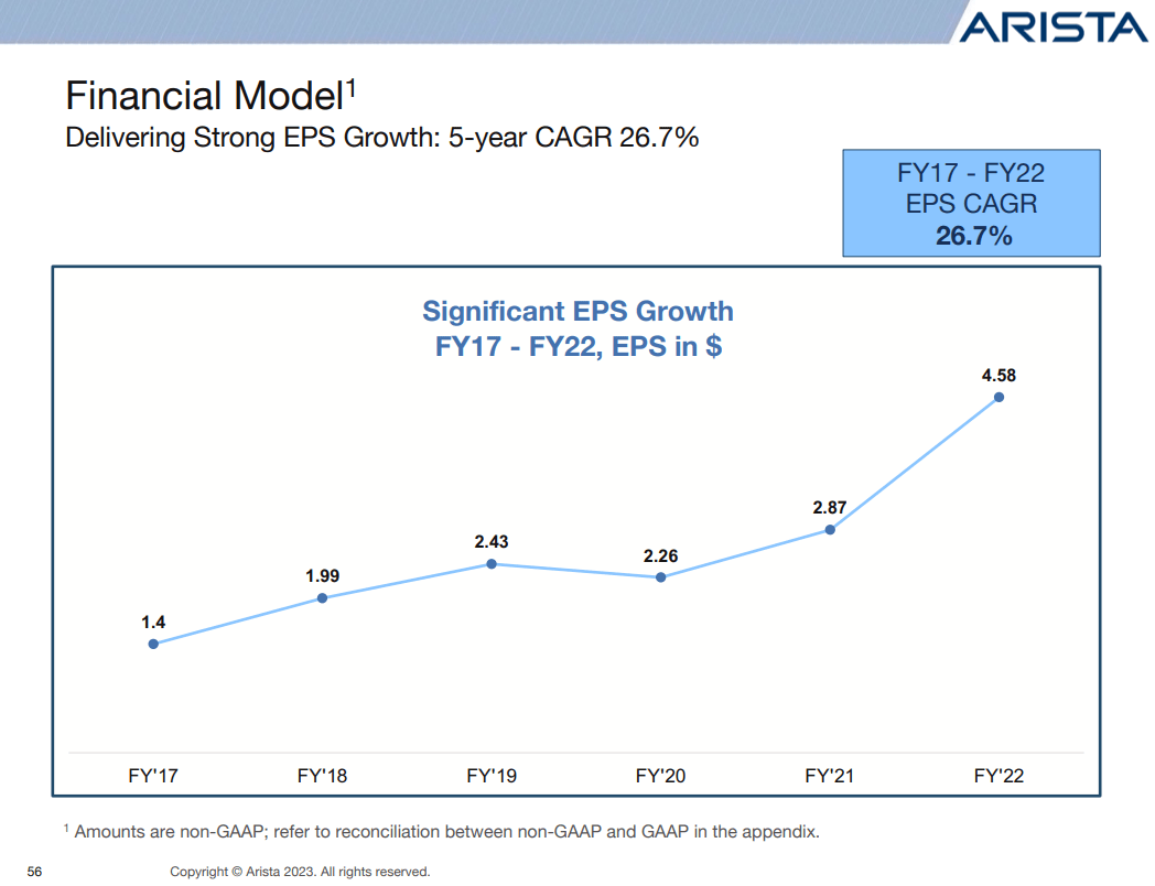 Arista Networks (ANET) Stock: Unlocking Unparalleled Growth Drivers ...