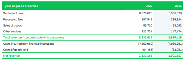 Adyen Uncovered: The Payment Startup Powering Industry Giants (OTCMKTS:ADYEY) | Seeking Alpha
