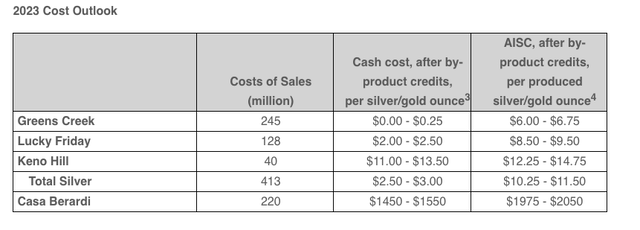Hecla Mining: A Silver Lining In A Tough Industry (NYSE:HL) | Seeking Alpha