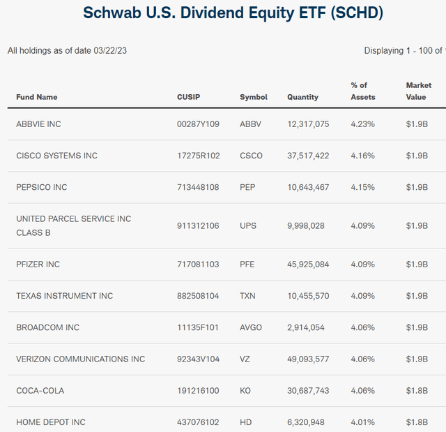 SCHD Vs. SCHY: One Of These Is The Best High-Yield ETF (NYSEARCA:SCHD ...