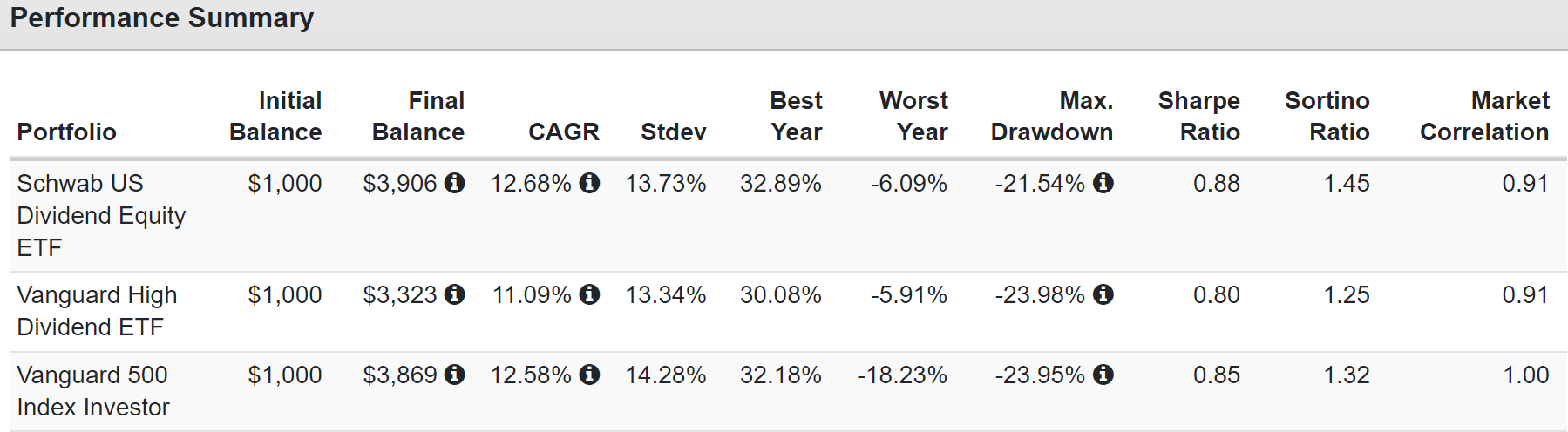 SCHD Vs. SCHY: One Of These Is The Best High-Yield ETF (NYSEARCA:SCHD ...