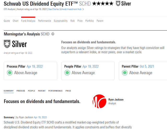 SCHD Vs. SCHY: One Of These Is The Best High-Yield ETF (NYSEARCA:SCHD ...