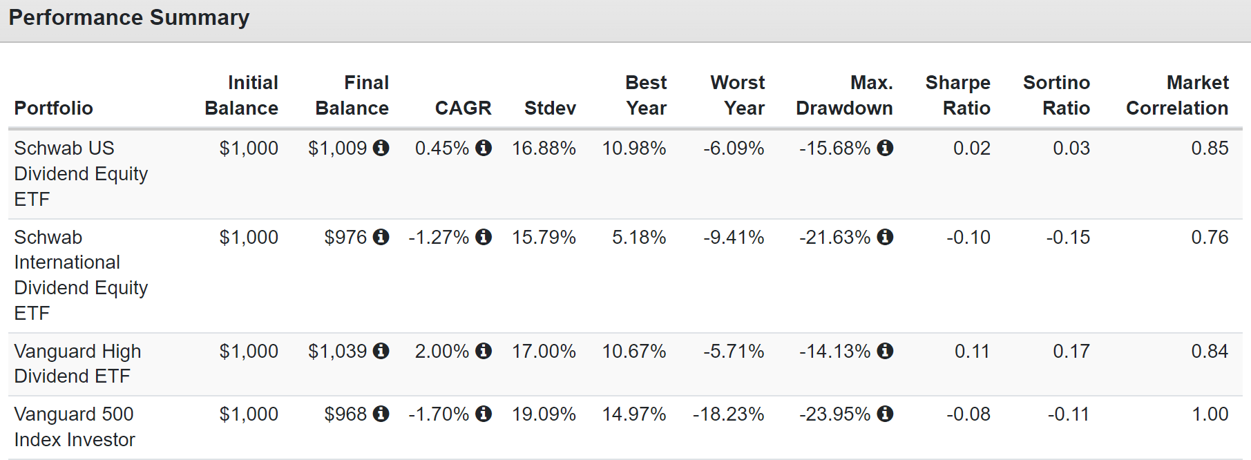 SCHD Vs. SCHY: One Of These Is The Best High-Yield ETF (NYSEARCA:SCHD ...