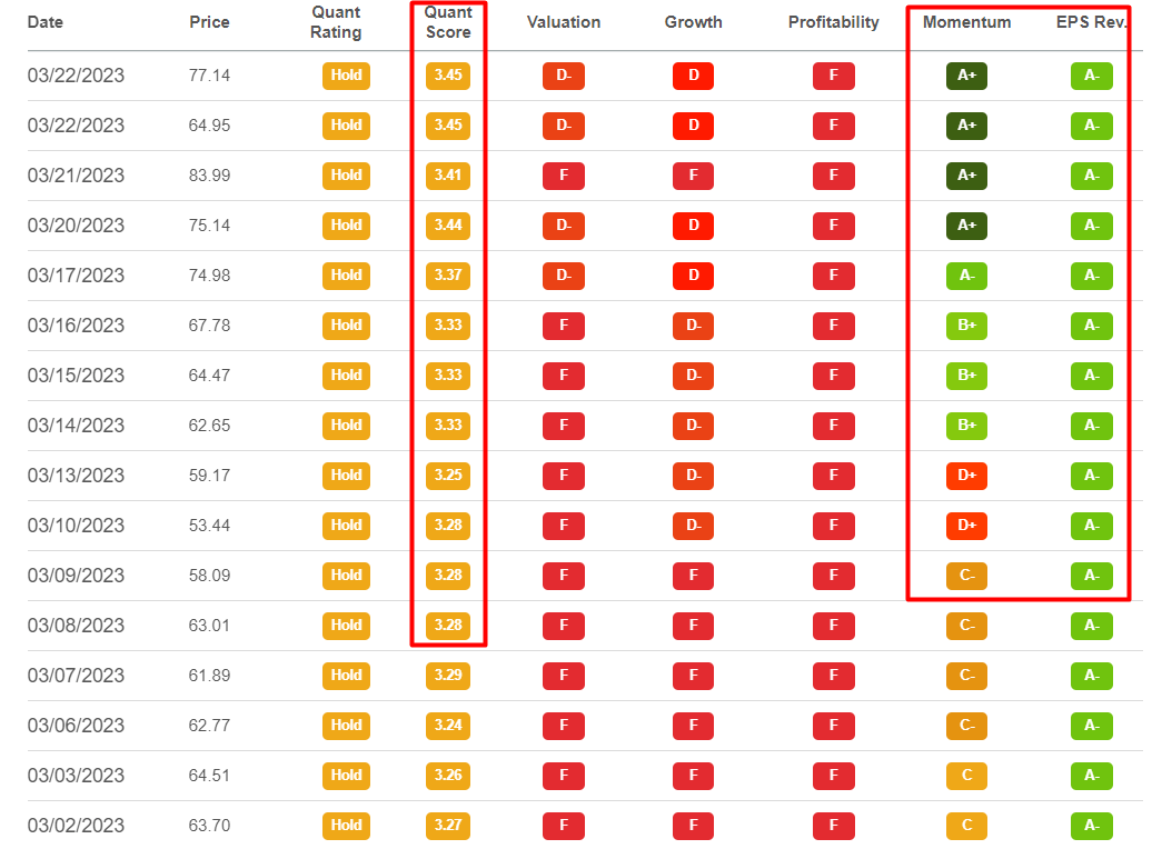 Coinbase Stock: Downtrend Could Be Stronger Than You Think (NASDAQ:COIN ...
