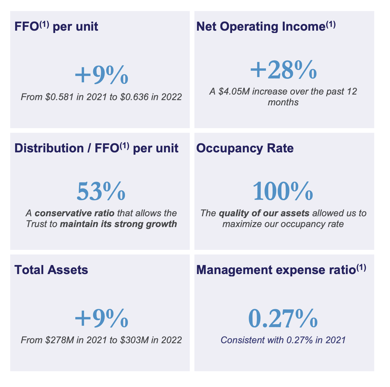 Canadian Net REIT: Into The Buy Zone (TSXV:NET.UN:CA) | Seeking Alpha