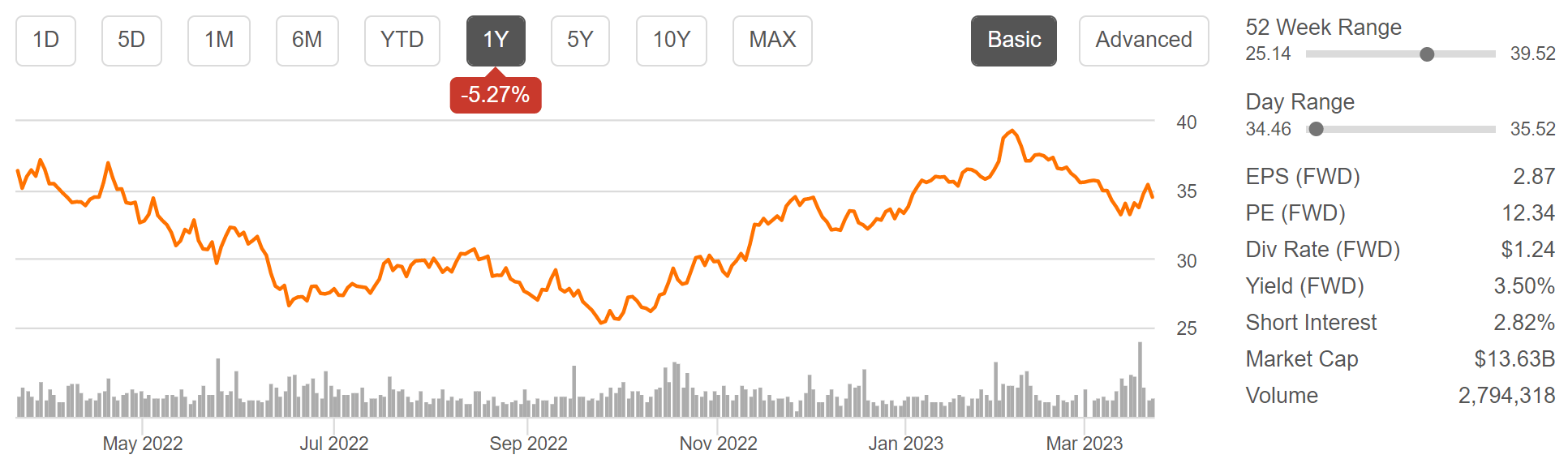 Interpublic Group: A Solid Income Stock That's Attractively Priced ...