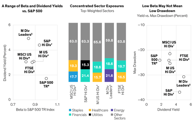 Taming Biases In High-Dividend Equity Strategies | Seeking Alpha