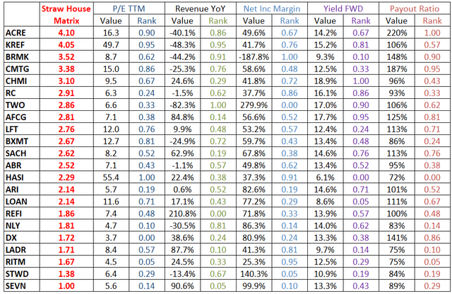 Mortgage REITs And The Big Bad Wolf | Seeking Alpha