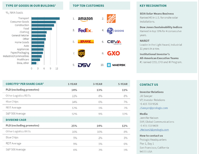 3 Reasons Why Prologis Is Worth Buying (NYSE:PLD) | Seeking Alpha