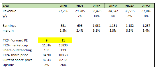 Jabil Q2 Earnings: Why It Deserves A Premium Valuation (NYSE:JBL ...