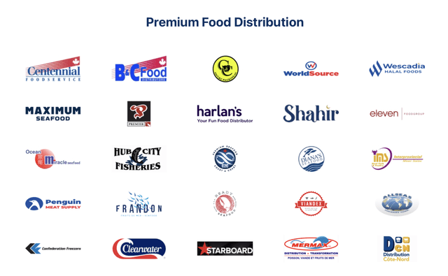 Premium Brands Holdings: Potential But Growth Is Slowing Down (OTCPK ...