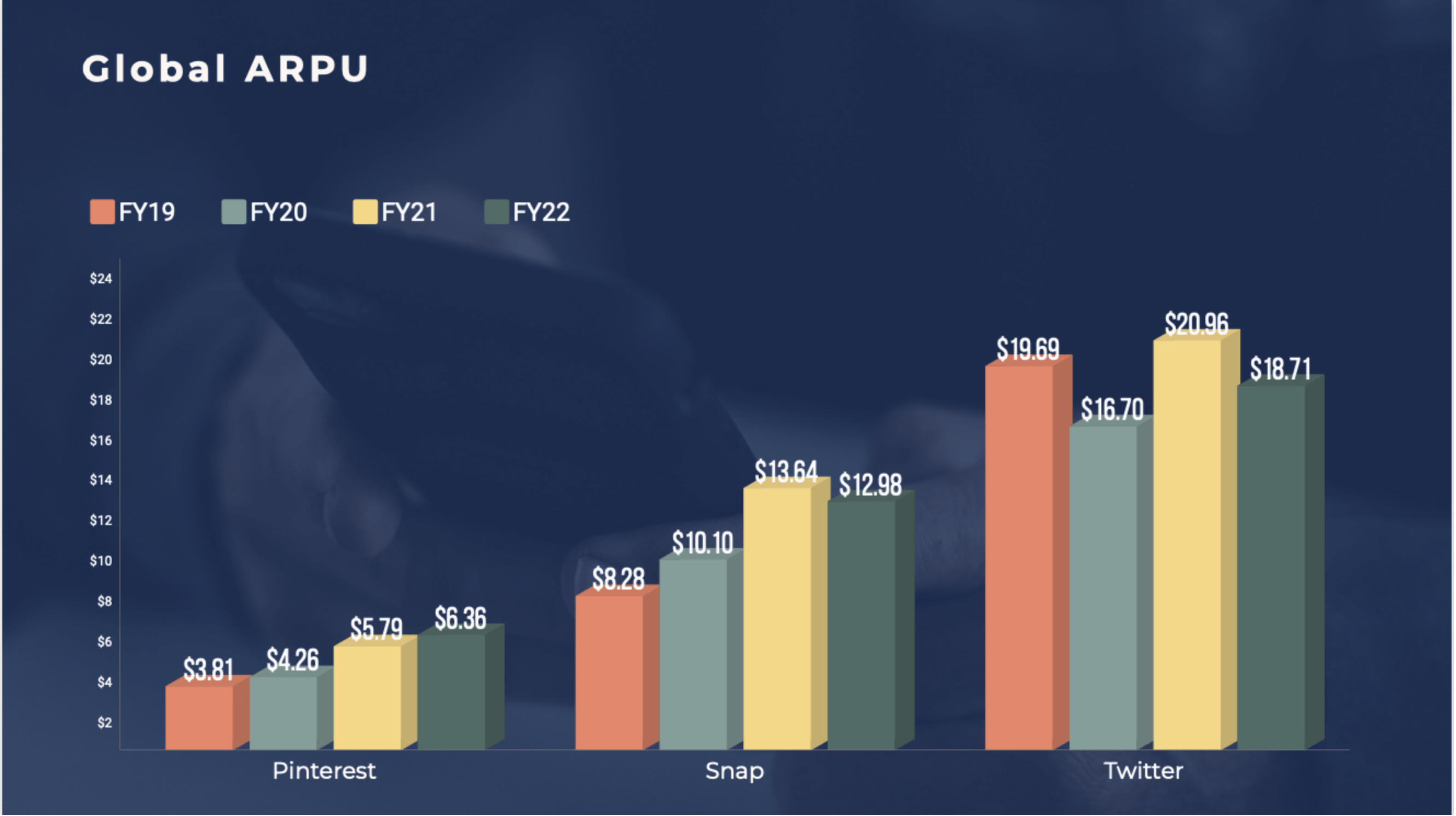Snap Stock Should Benefit From Lower Expectations In 2023 (SNAP ...
