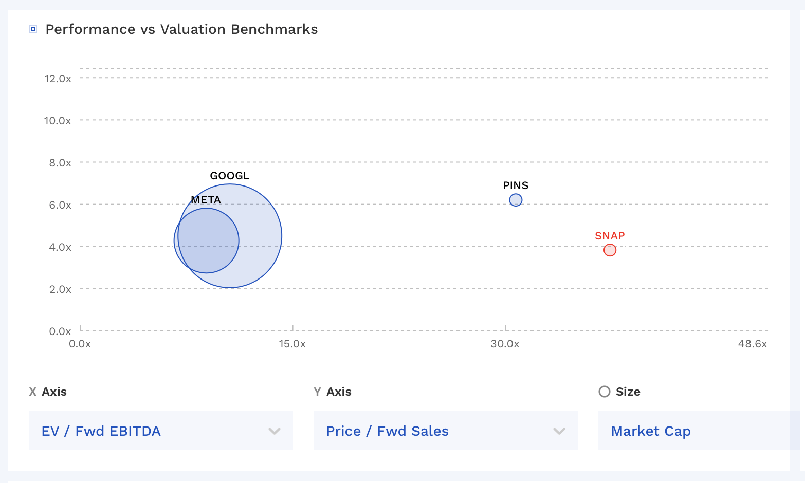 Snap Stock Should Benefit From Lower Expectations In 2023 (SNAP ...
