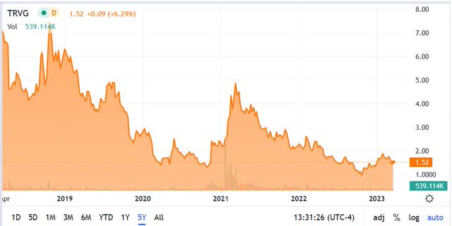 trivago Stock: Signs Things Are Slowing Down (NASDAQ:TRVG) | Seeking Alpha