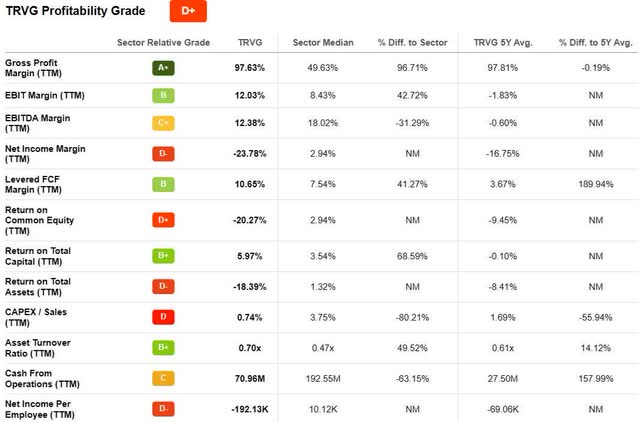 trivago Stock: Signs Things Are Slowing Down (NASDAQ:TRVG) | Seeking Alpha