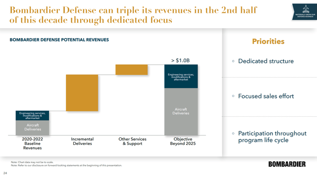 Bombardier Stock Surges: A Bullish Growth Future (BDRAF) | Seeking Alpha