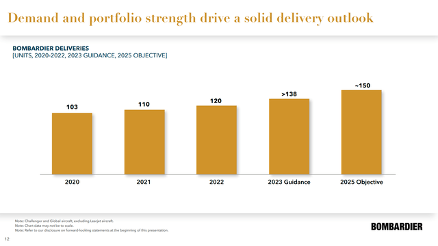 Bombardier Stock Surges: A Bullish Growth Future (BDRAF) | Seeking Alpha