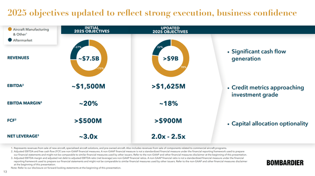 Bombardier Stock Surges: A Bullish Growth Future (BDRAF) | Seeking Alpha
