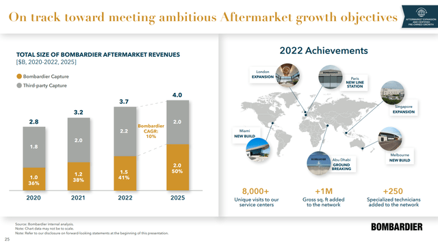 Bombardier Stock Surges: A Bullish Growth Future (BDRAF) | Seeking Alpha