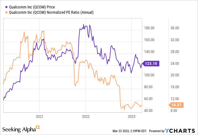 Qualcomm: Autos And IoT To Make Up For I-Phones (NASDAQ:QCOM) | Seeking ...