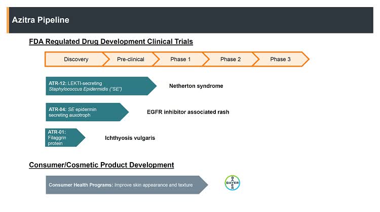 IPO Update: Azitra Readies $12 Million IPO Effort (Private:AZTR ...