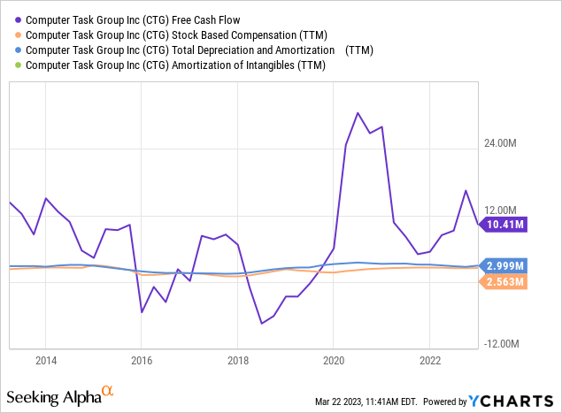 Computer Task Group (CTG) Stock Can't Seem To Compete With Lower-Cost ...