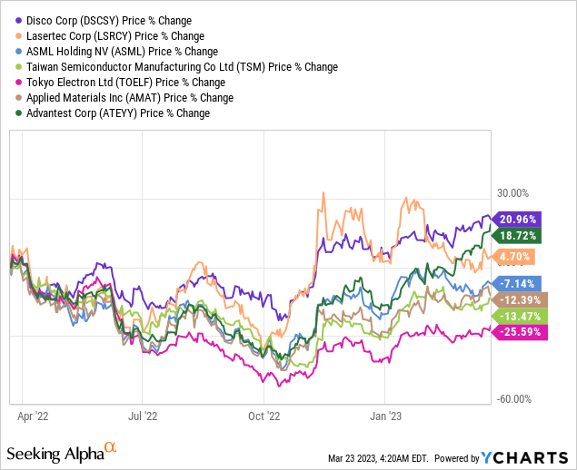 Disco Corp.: Niche Market Leader, Sustainable Long-Term Growth (DISPF ...