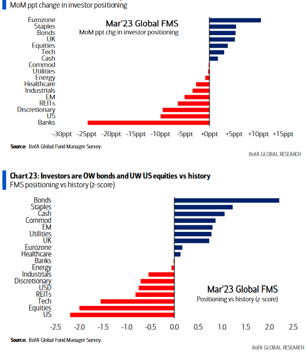 'How Did This Happen?' Stock Market (And Sentiment Results ...