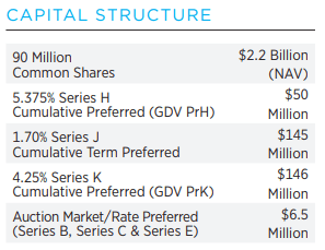 GDV CEF: Steady Distribution Rate And Discounted (NYSE:GDV) | Seeking Alpha