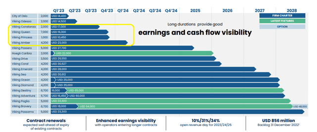 Gram Car Carriers: I Expect The Current 5% Yield To More Than Double ...