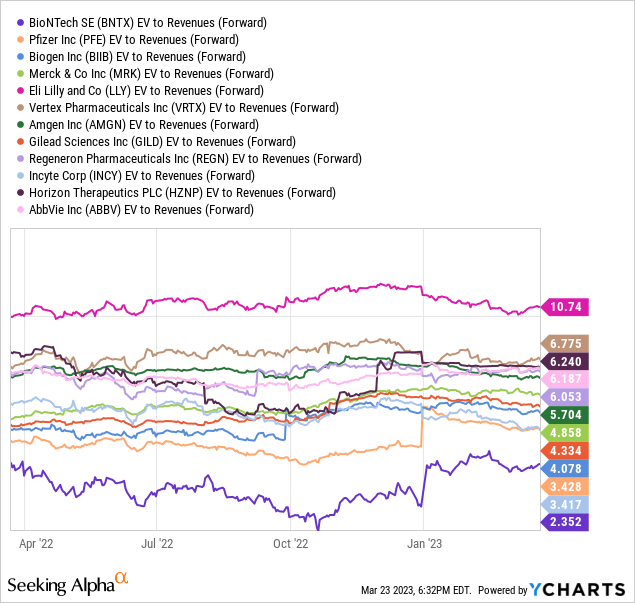 BioNTech (BNTX): A Cheap Large-Cap Pharma With Growth Drivers | Seeking ...