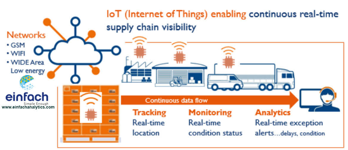 Zebra Technologies: Riding The Secular Growth Of Digital Supply Chains ...