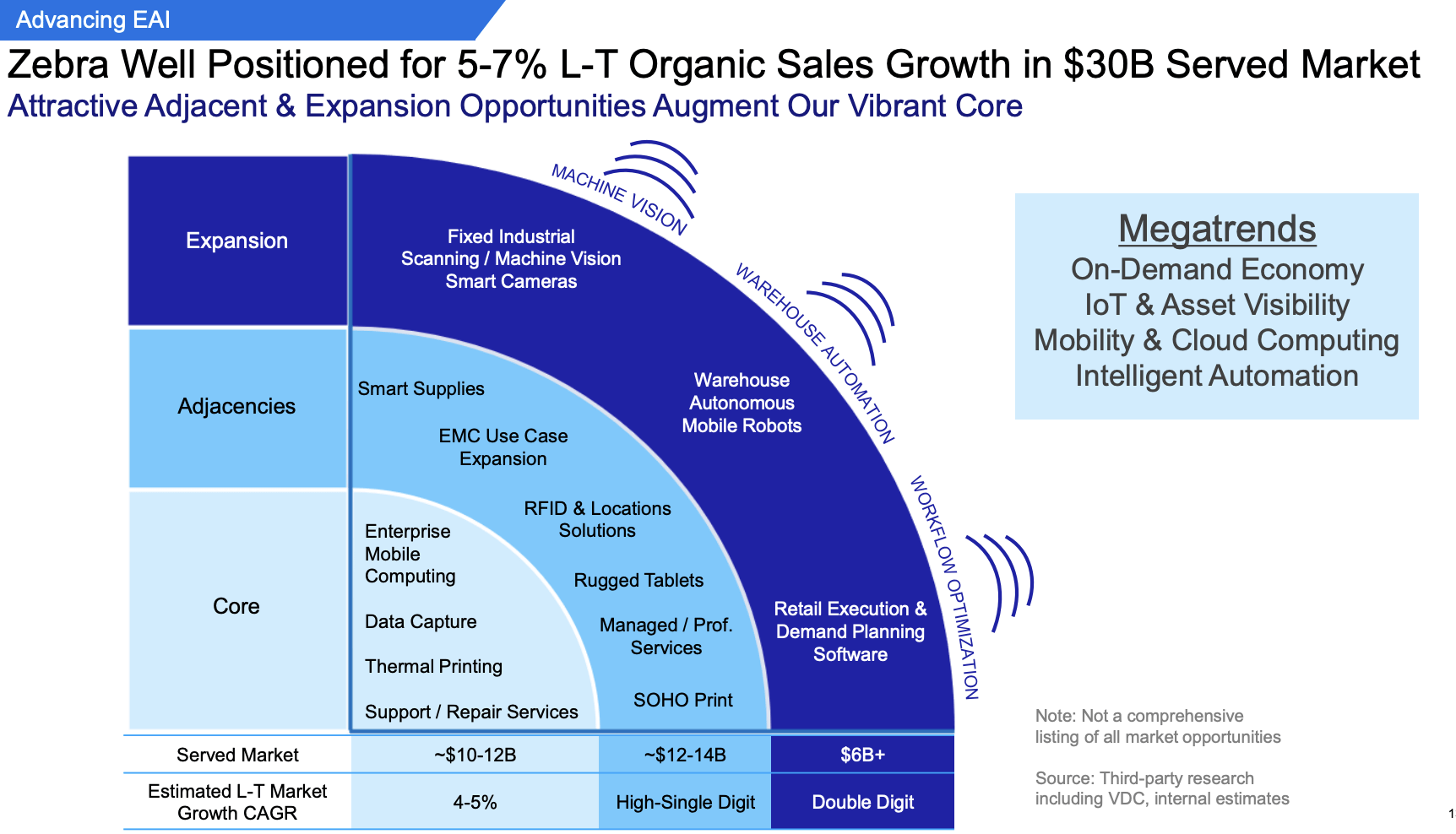 Zebra Technologies: Riding The Secular Growth Of Digital Supply Chains ...