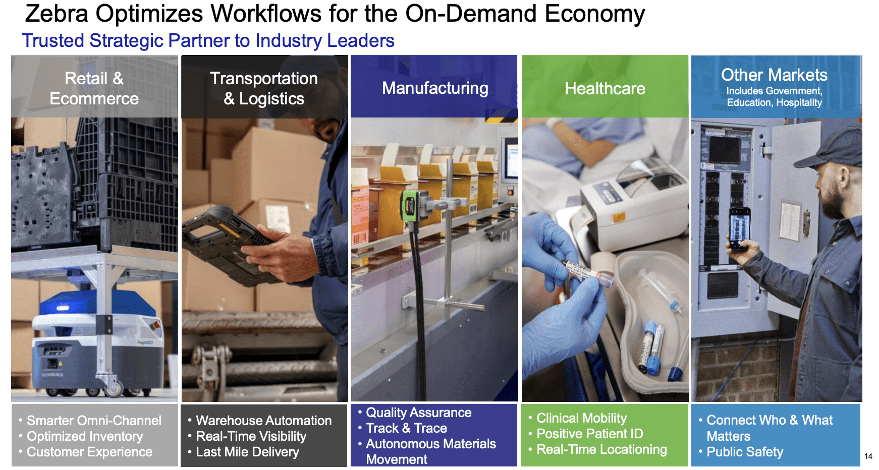 Zebra Technologies: Riding The Secular Growth Of Digital Supply Chains ...