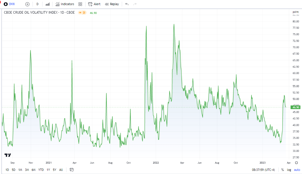 USOI: Uncertainty Regarding The ETN's Future, Weak Oil Price Action ...