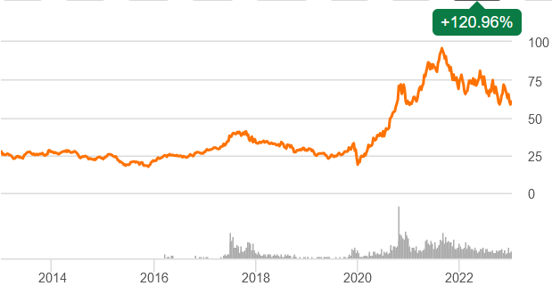 Lithium Miners News For The Month Of March 2023 | Seeking Alpha