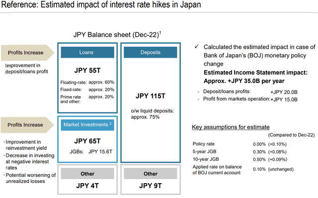 Mizuho Financial Stock: Undemanding Valuation (NYSE:MFG) | Seeking Alpha