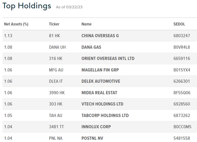 2 Reasons SDIV Is A Sell (NYSEARCA:SDIV) | Seeking Alpha