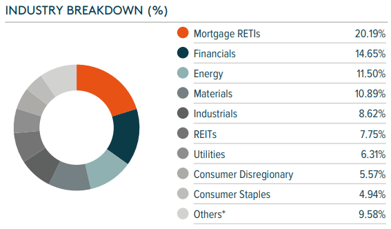 2 Reasons SDIV Is A Sell (NYSEARCA:SDIV) | Seeking Alpha