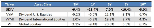 2 Reasons SDIV Is A Sell (NYSEARCA:SDIV) | Seeking Alpha